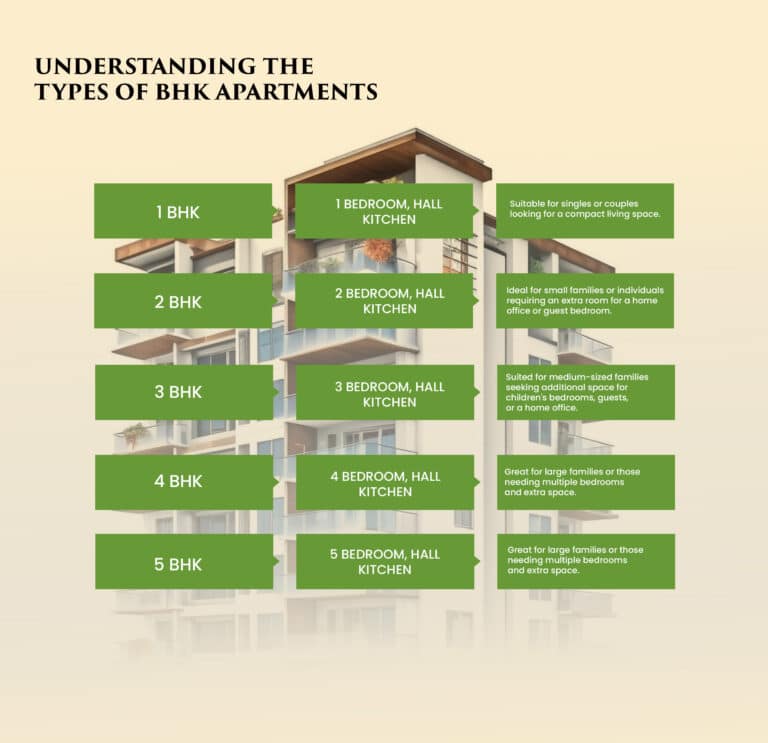 What is a BHK apartment? Full form, Meaning, importance & Difference
