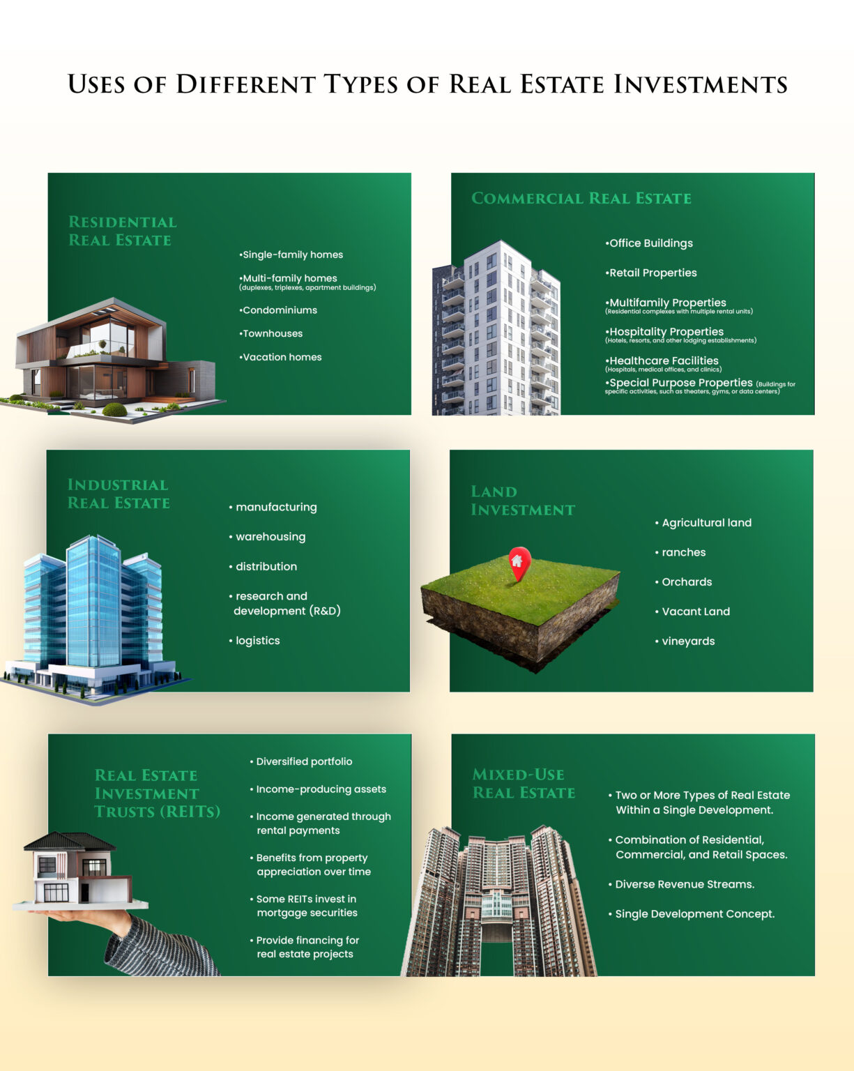 7 Types of Real Estate Investments