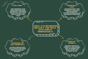 The Best Real Estate Investment for Beginners Revealed